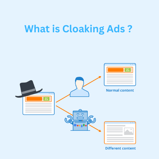 Cloaking Ads Agency | Get Ad Approval on FB, TikTok, Google